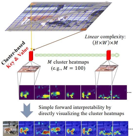 6.7960 Final Project Fall 2024