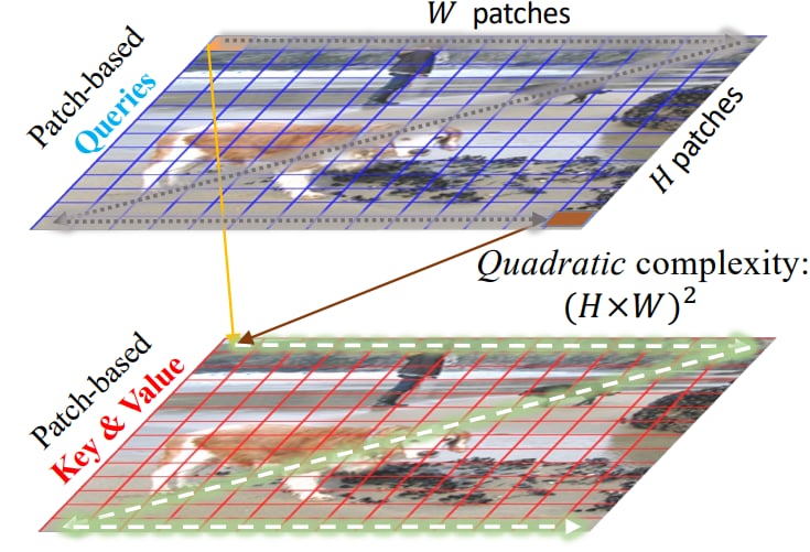 6.7960 Final Project Fall 2024